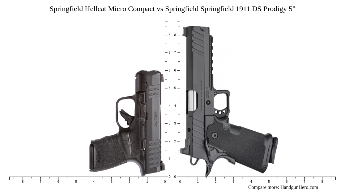 Springfield Hellcat Micro Compact vs Springfield Springfield 1911 DS ...