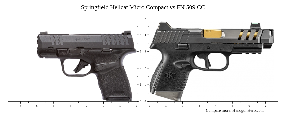 Springfield Hellcat Micro Compact vs FN 509 CC size comparison | Handgun Hero