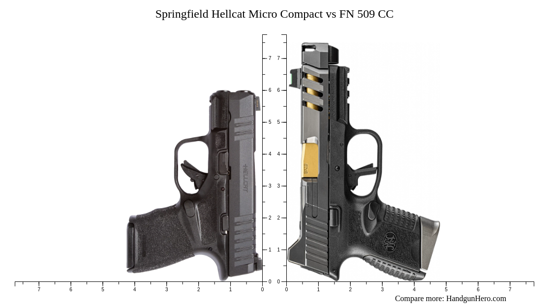 Springfield Hellcat Micro Compact vs FN 509 CC size comparison ...