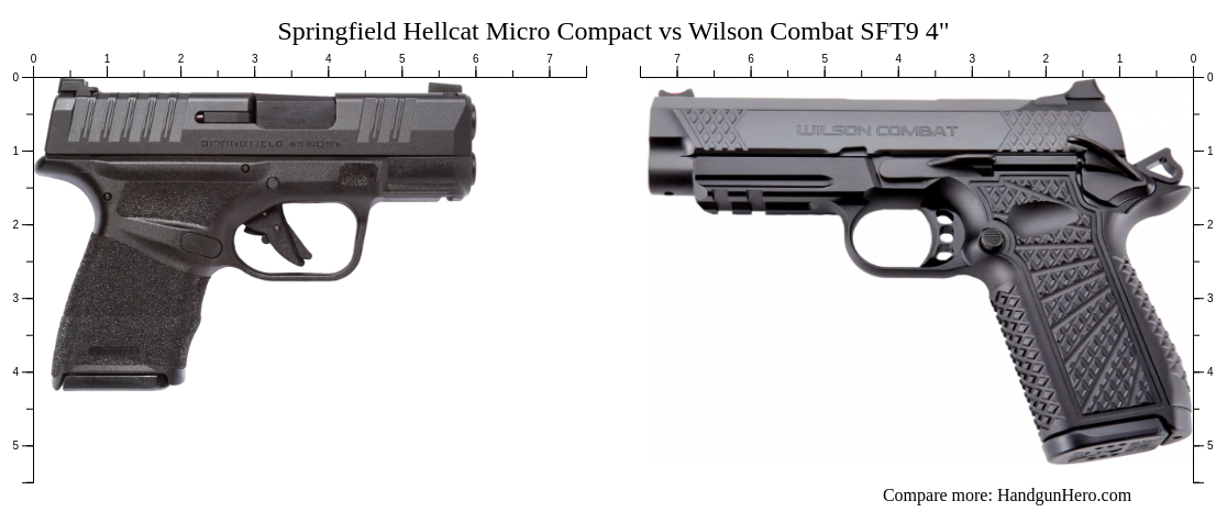 Springfield Hellcat Micro Compact vs Wilson Combat SFT9 4" size ...