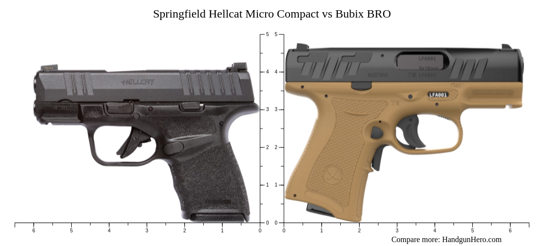 Springfield Hellcat Micro Compact vs Bubix BRO size comparison ...