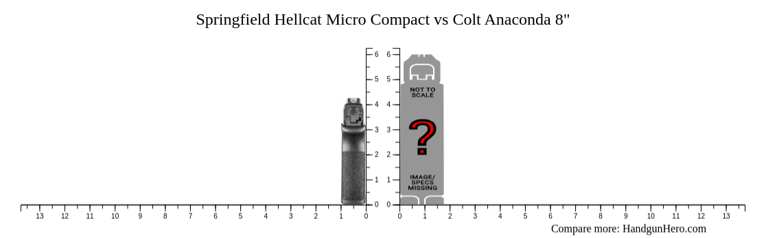 Springfield Hellcat Micro Compact vs Colt Anaconda 8" size comparison ...