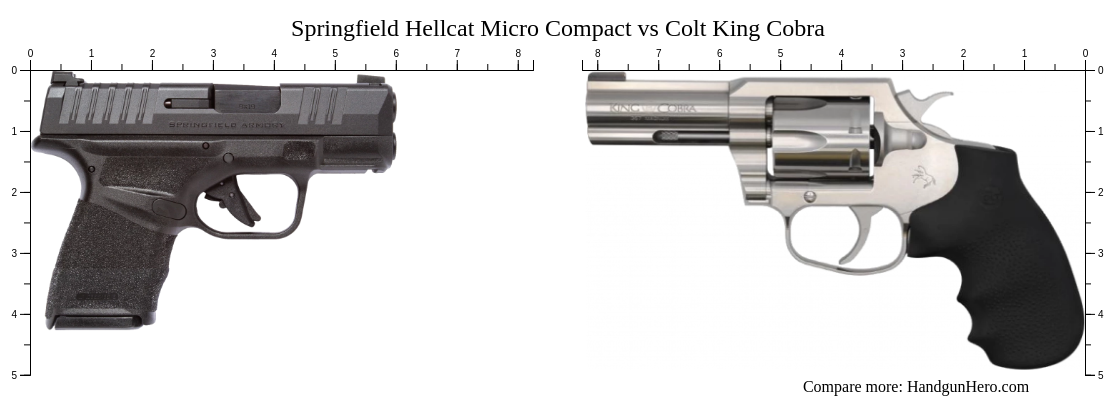 Springfield Hellcat Micro Compact vs Colt King Cobra size comparison ...
