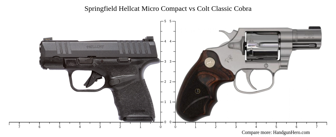 Springfield Hellcat Micro Compact vs Colt Classic Cobra size comparison ...