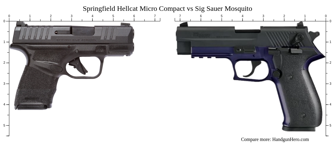 Springfield Hellcat Micro Compact vs Sig Sauer Mosquito size comparison ...