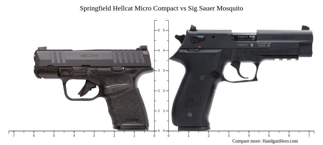Springfield Hellcat Micro Compact vs Sig Sauer Mosquito size comparison ...