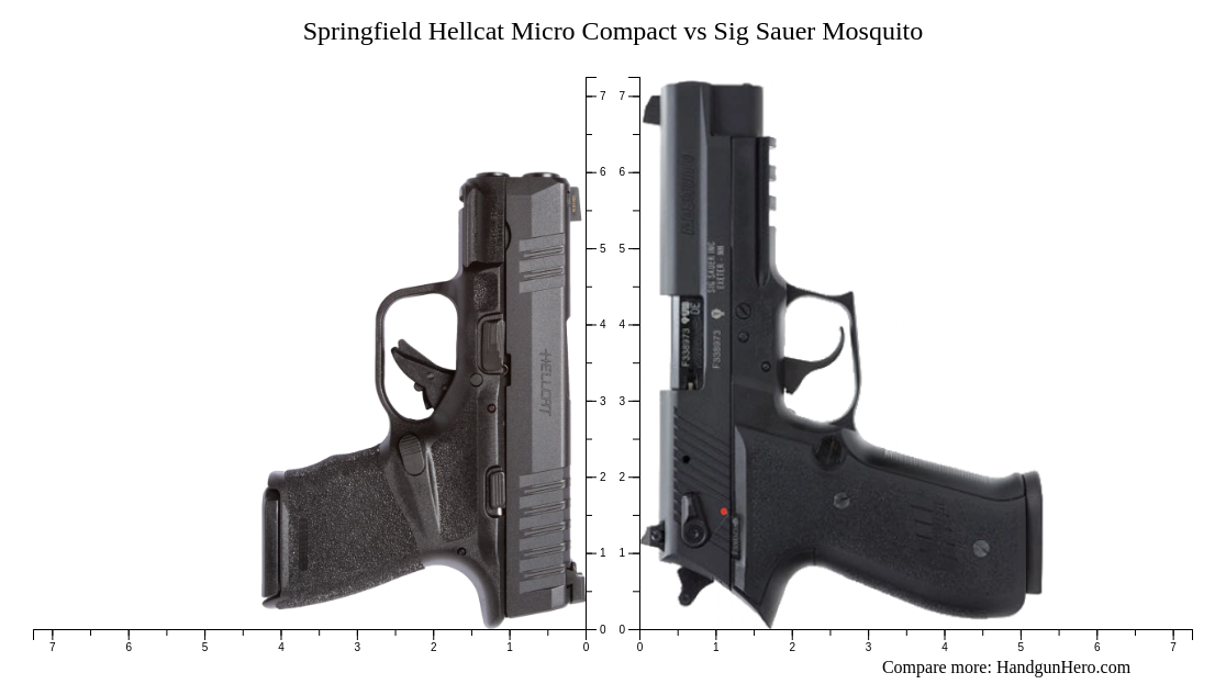 Springfield Hellcat Micro Compact vs Sig Sauer Mosquito size comparison ...