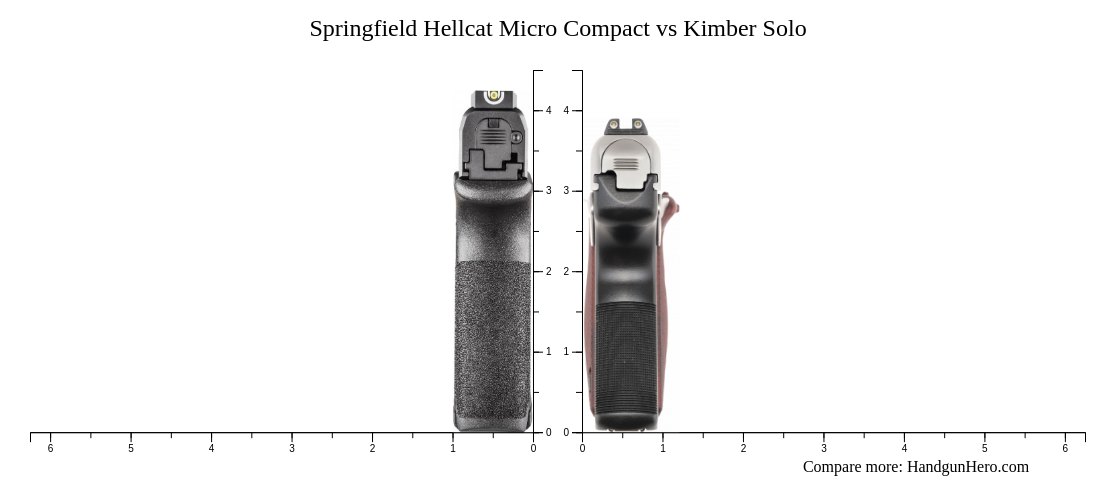 Springfield Hellcat Micro Compact vs Kimber Solo size comparison ...