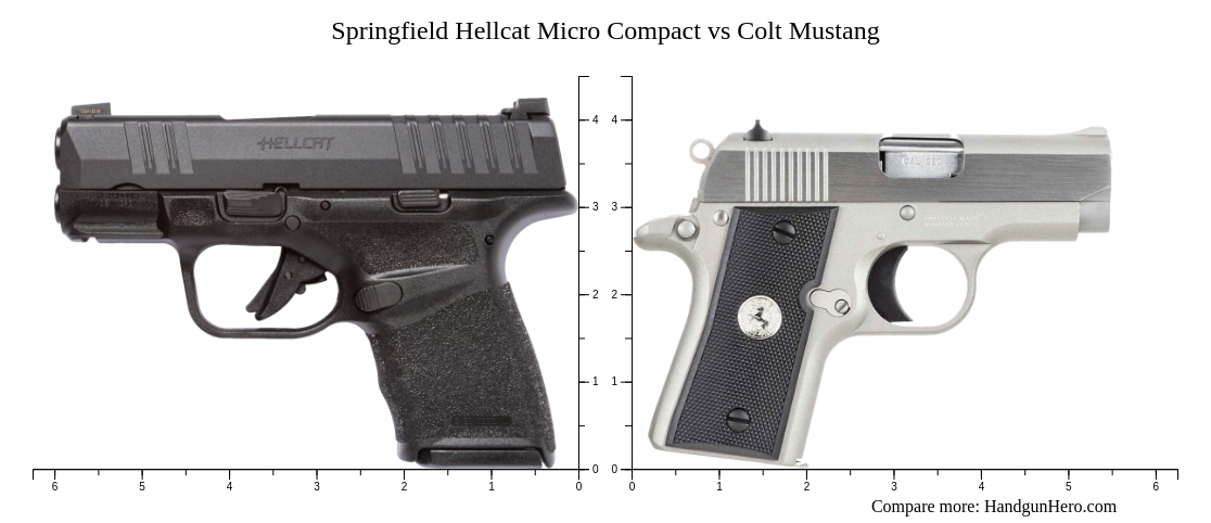 Springfield Hellcat Micro Compact vs Colt Mustang size comparison ...