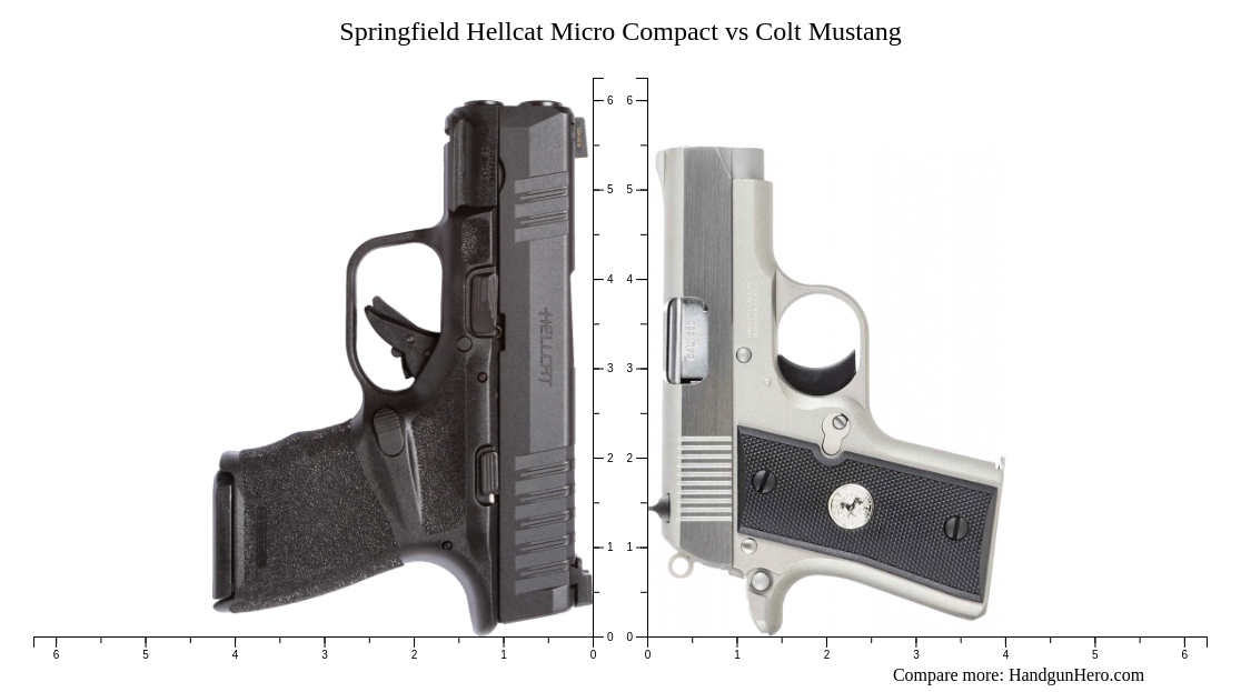 Springfield Hellcat Micro Compact vs Colt Mustang size comparison ...