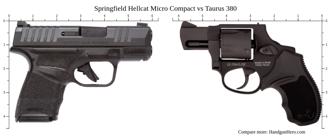 Springfield Hellcat Micro Compact vs Taurus 380 size comparison ...