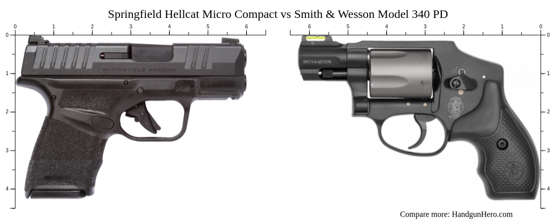 Springfield Hellcat Micro Compact vs Smith & Wesson Model 340 PD size ...