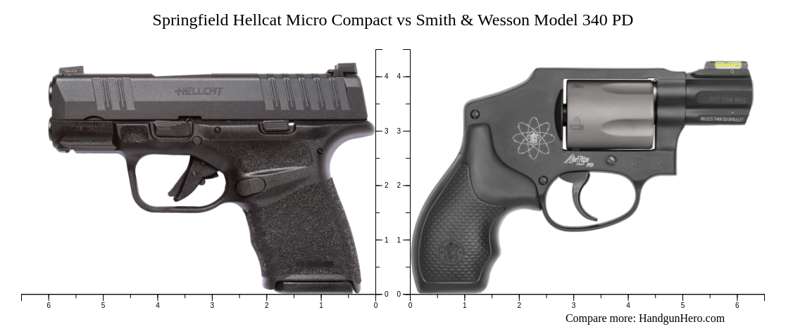 Springfield Hellcat Micro Compact vs Smith & Wesson Model 340 PD size ...