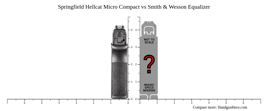 Springfield Hellcat Micro Compact vs Smith & Wesson Equalizer size ...