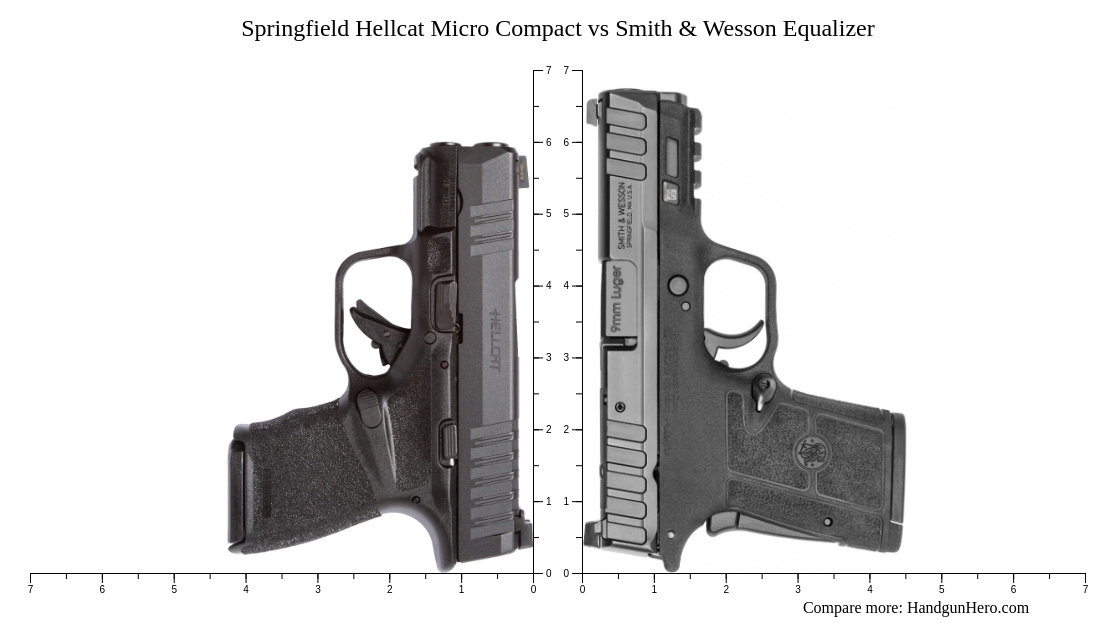 Springfield Hellcat Micro Compact vs Smith & Wesson Equalizer size ...