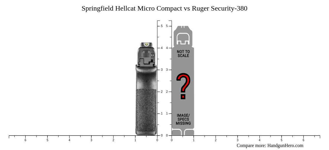 Springfield Hellcat Micro Compact vs Ruger Security-380 size comparison ...
