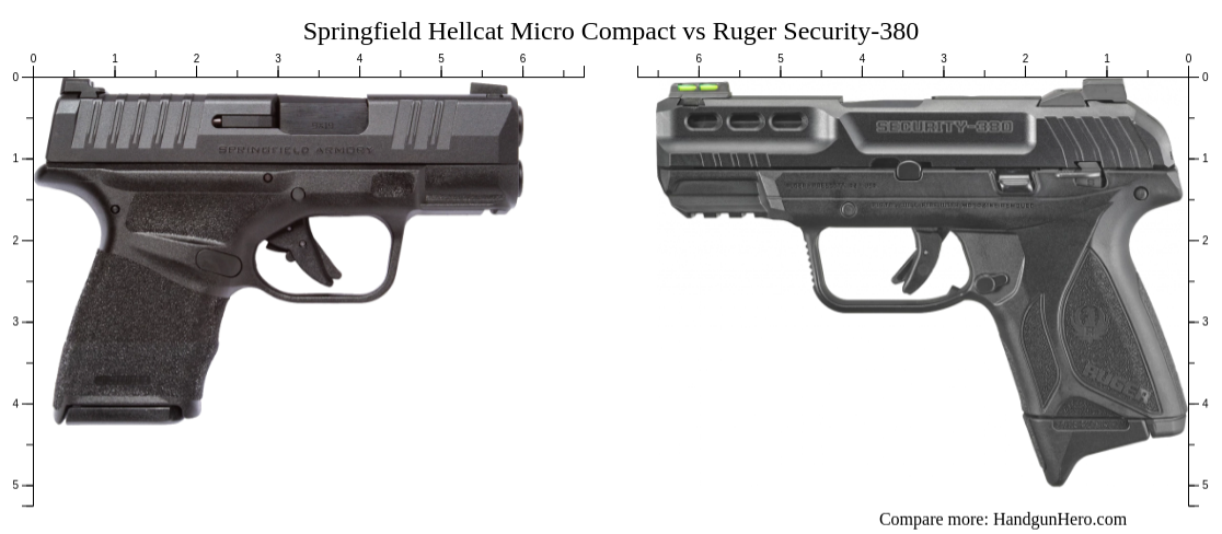 Springfield Hellcat Micro Compact vs Ruger Security-380 size comparison ...