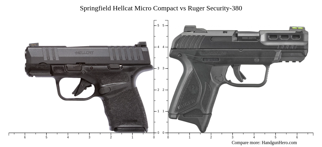 Springfield Hellcat Micro Compact vs Ruger Security-380 size comparison ...