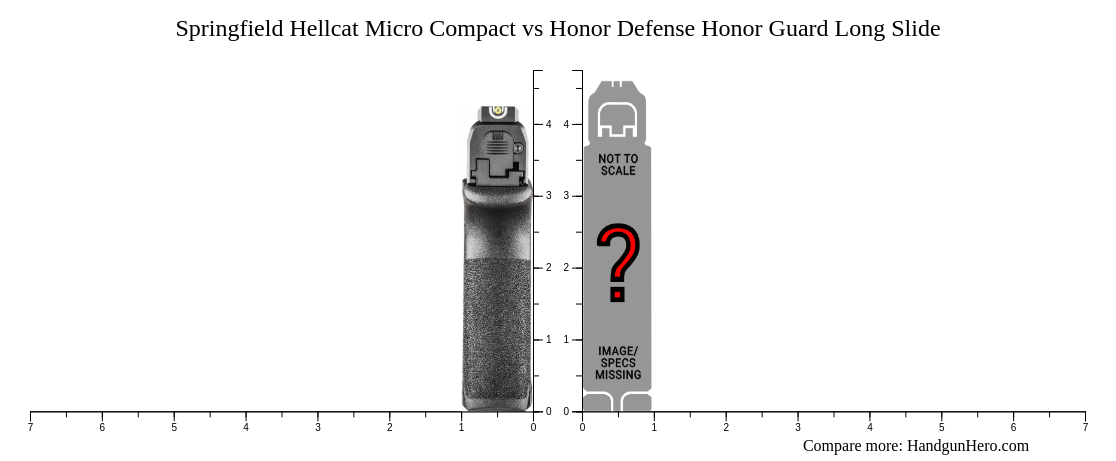 Springfield Hellcat Micro Compact vs Honor Defense Honor Guard Long ...