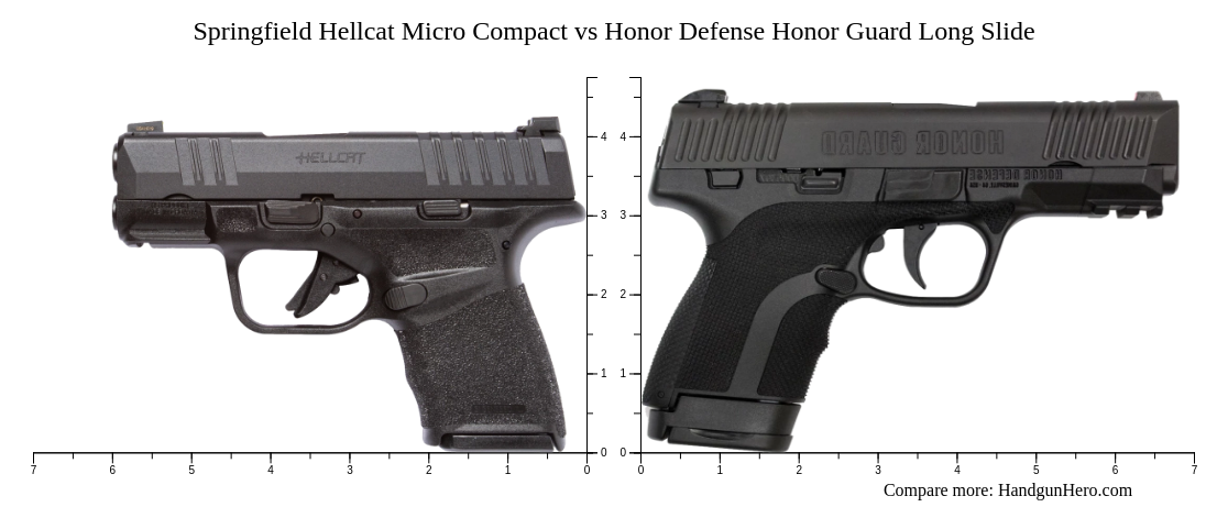 Springfield Hellcat Micro Compact vs Honor Defense Honor Guard Long ...
