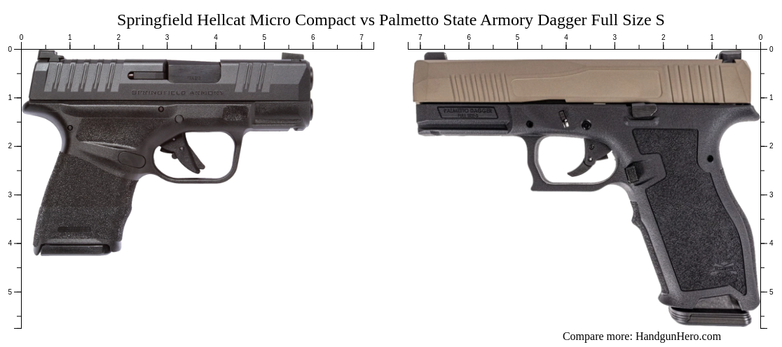 Springfield Hellcat Micro Compact vs Palmetto State Armory Dagger Full ...