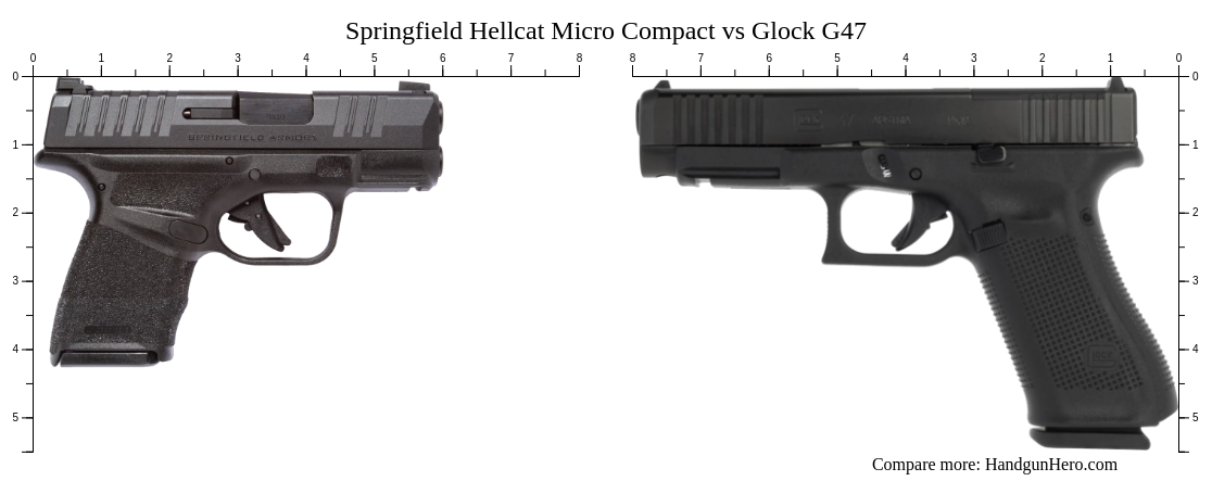 Springfield Hellcat Micro Compact vs Glock G47 size comparison ...