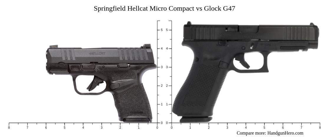 Springfield Hellcat Micro Compact vs Glock G47 size comparison ...