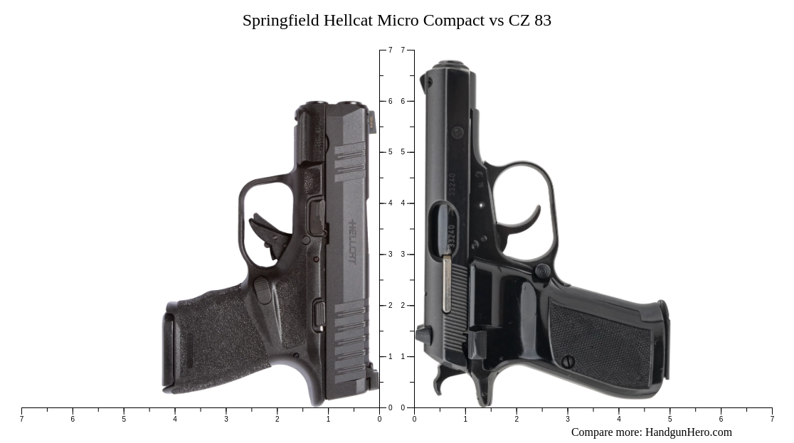 Springfield Hellcat Micro Compact vs CZ 83 size comparison | Handgun Hero
