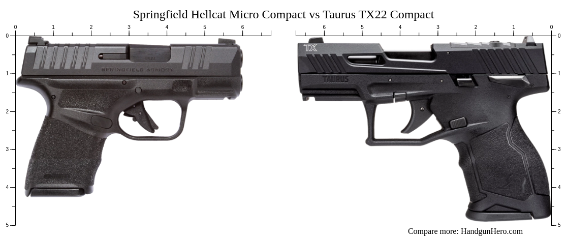 Springfield Hellcat Micro Compact vs Taurus TX22 Compact size ...