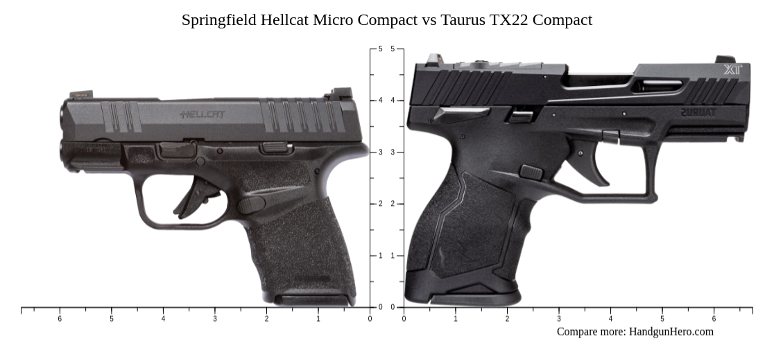 Springfield Hellcat Micro Compact vs Taurus TX22 Compact size ...