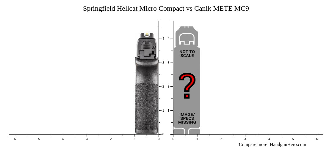 Springfield Hellcat Micro Compact vs Canik METE MC9 size comparison | Handgun Hero