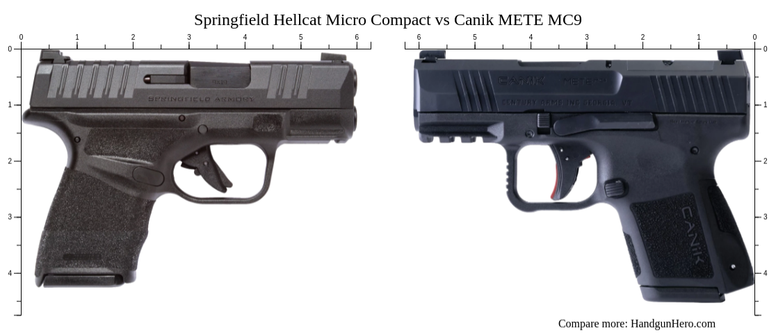 Springfield Hellcat Micro Compact vs Canik METE MC9 size comparison | Handgun Hero