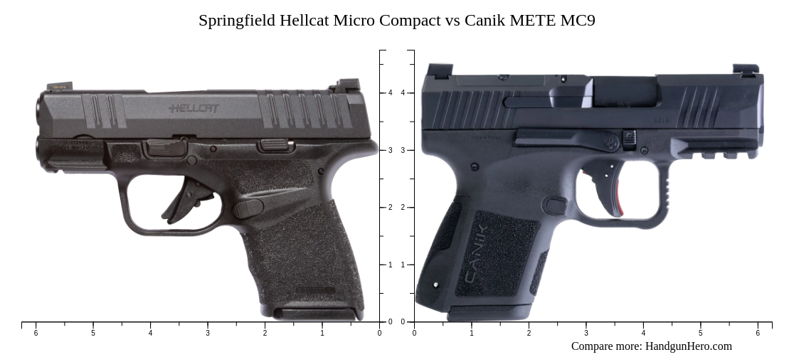 Canik METE MC9 vs Springfield Hellcat Micro Compact size comparison | Handgun Hero