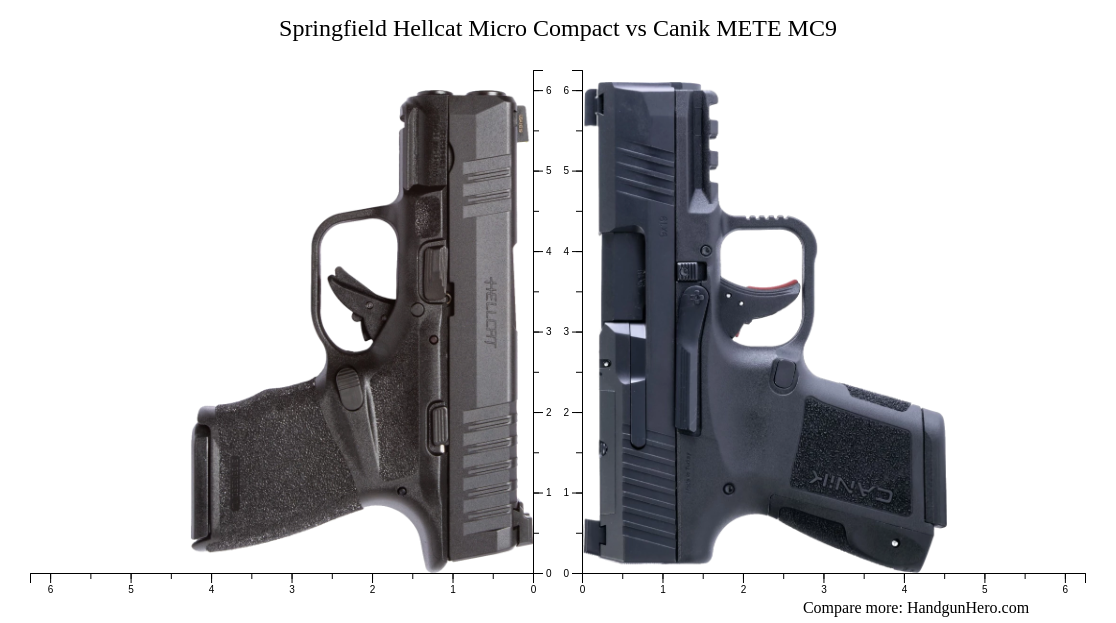 Canik METE MC9 vs Springfield Hellcat Micro Compact size comparison | Handgun Hero
