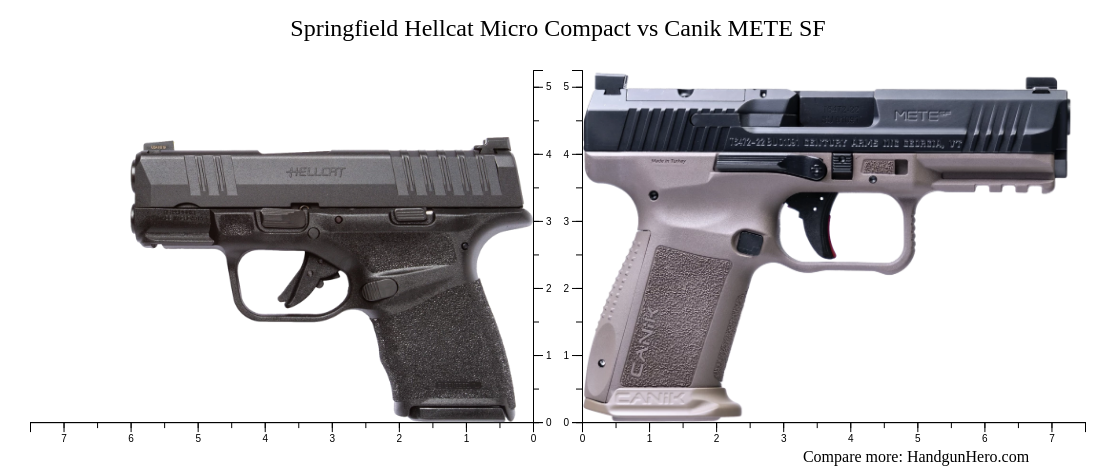 Springfield Hellcat Micro Compact vs Canik METE SF size comparison ...