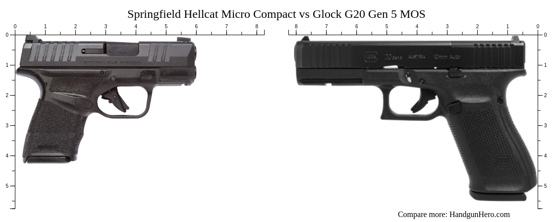 Springfield Hellcat Micro Compact vs Glock G20 Gen 5 MOS size ...