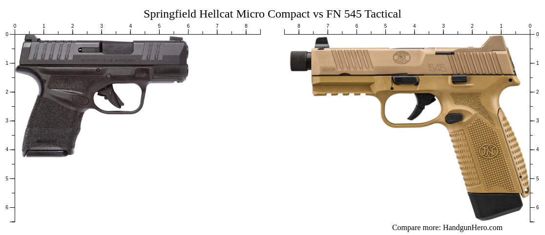 Springfield Hellcat Micro Compact vs FN 545 Tactical size comparison ...