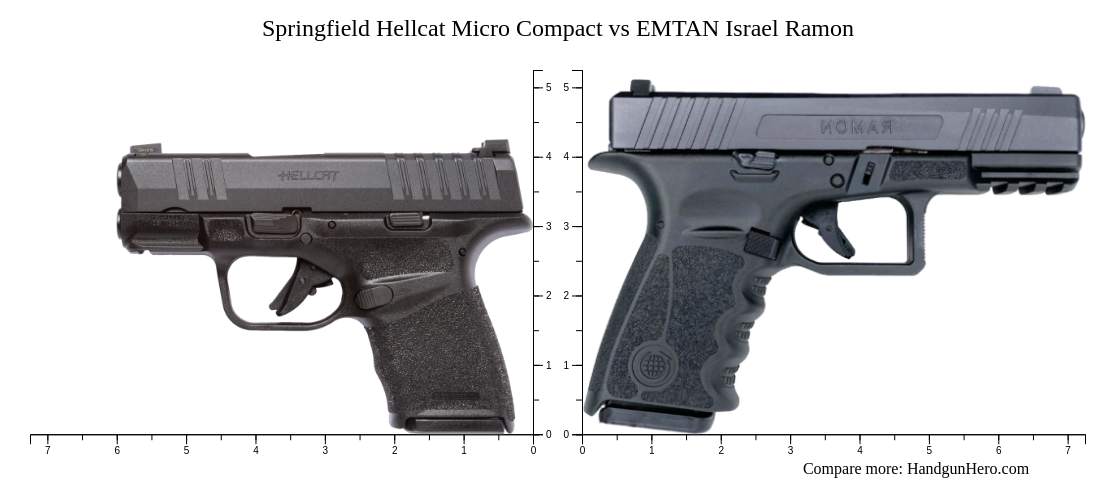 Springfield Hellcat Micro Compact vs EMTAN Israel Ramon size comparison ...