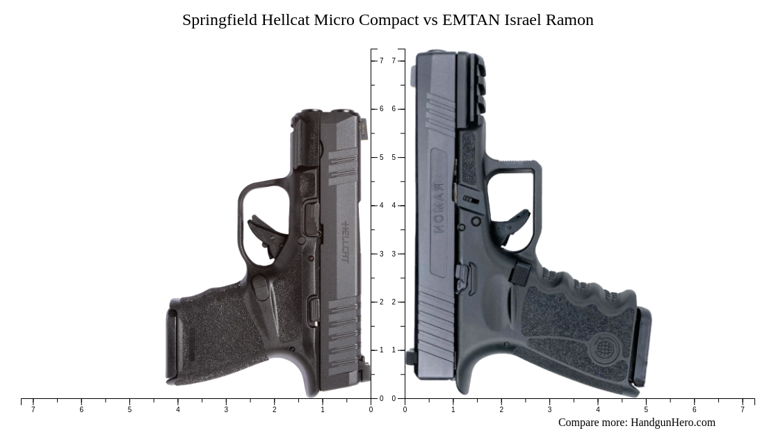 Springfield Hellcat Micro Compact vs EMTAN Israel Ramon size comparison ...
