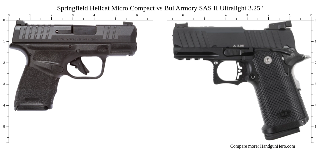 Springfield Hellcat Micro Compact vs Bul Armory SAS II Ultralight 3.25 ...