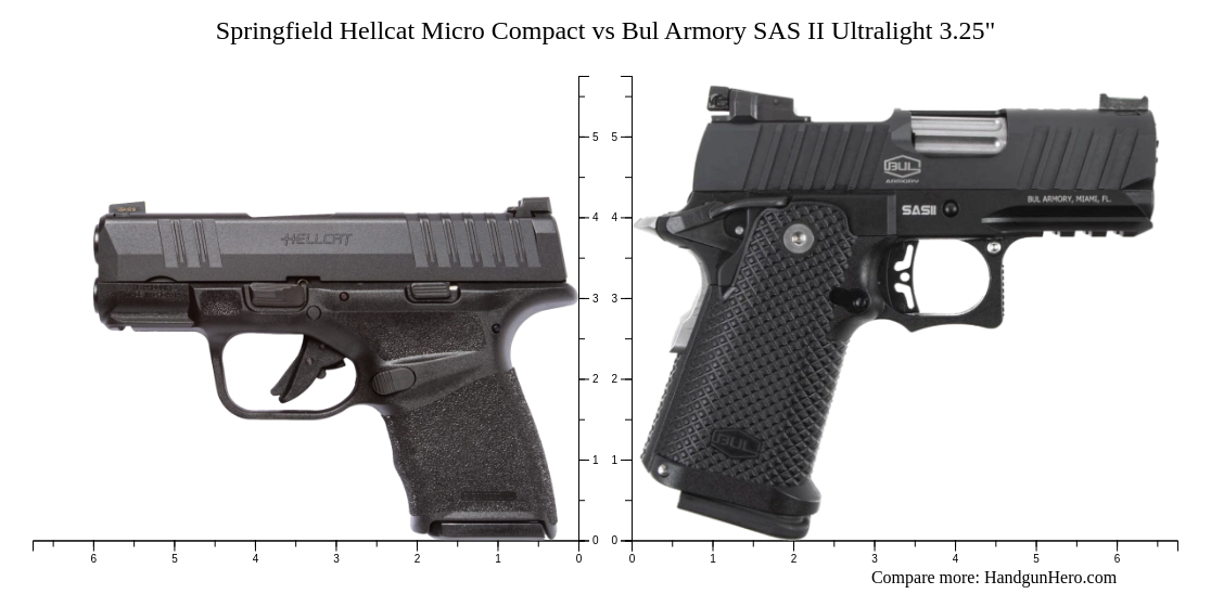 Springfield Hellcat Micro Compact vs Bul Armory SAS II Ultralight 3.25 ...