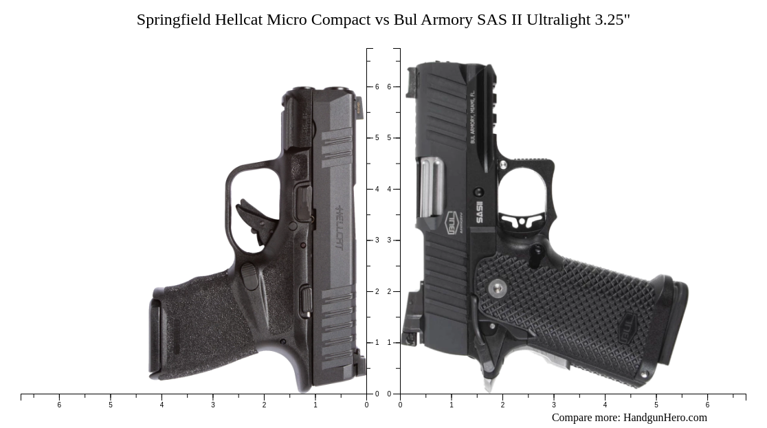 Springfield Hellcat Micro Compact vs Bul Armory SAS II Ultralight 3.25 ...