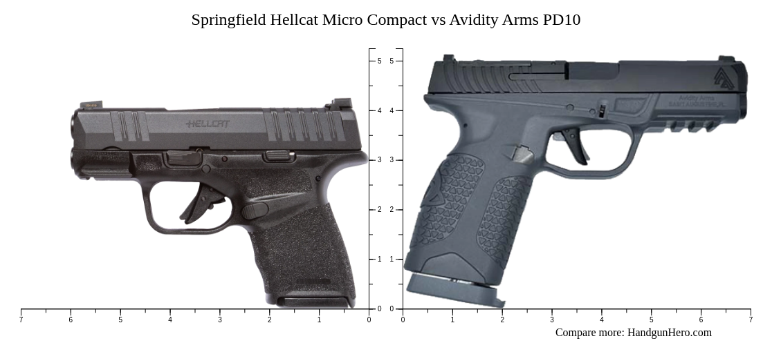 Springfield Hellcat Micro Compact vs Avidity Arms PD10 size comparison ...