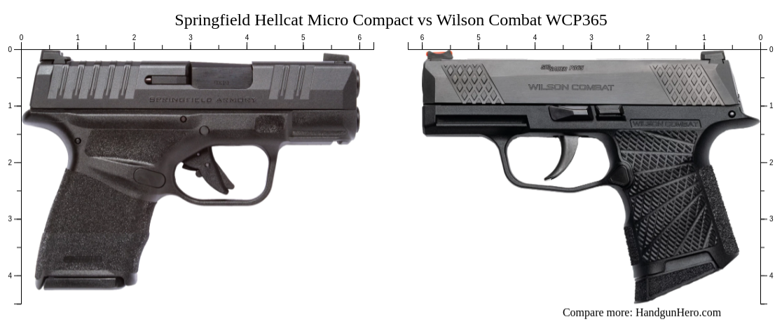 Springfield Hellcat Micro Compact vs Wilson Combat WCP365 size ...