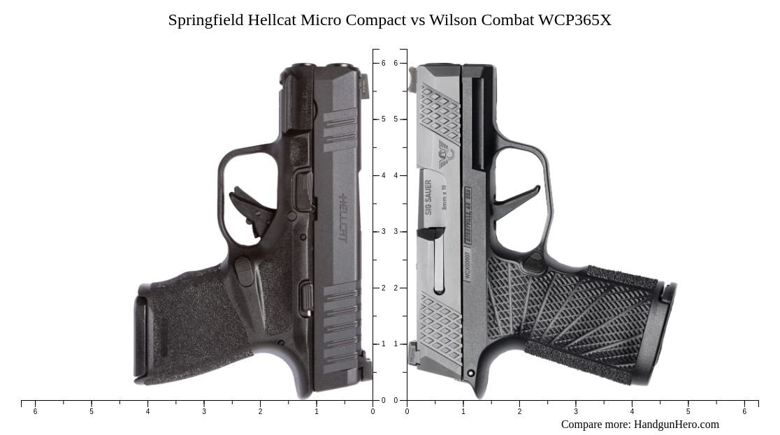 Springfield Hellcat Micro Compact vs Wilson Combat WCP365X size ...