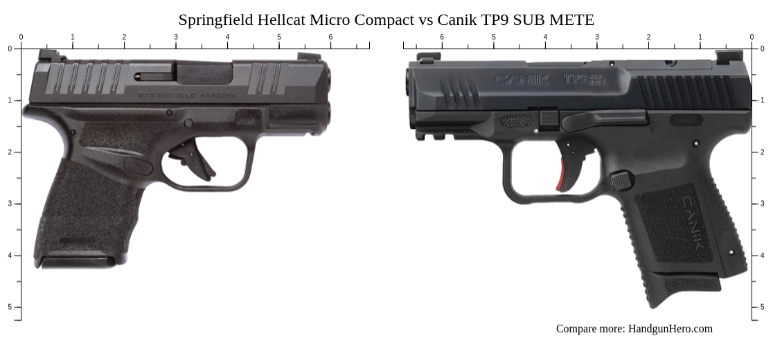 Springfield Hellcat Micro Compact vs Canik TP9 SUB METE size comparison | Handgun Hero