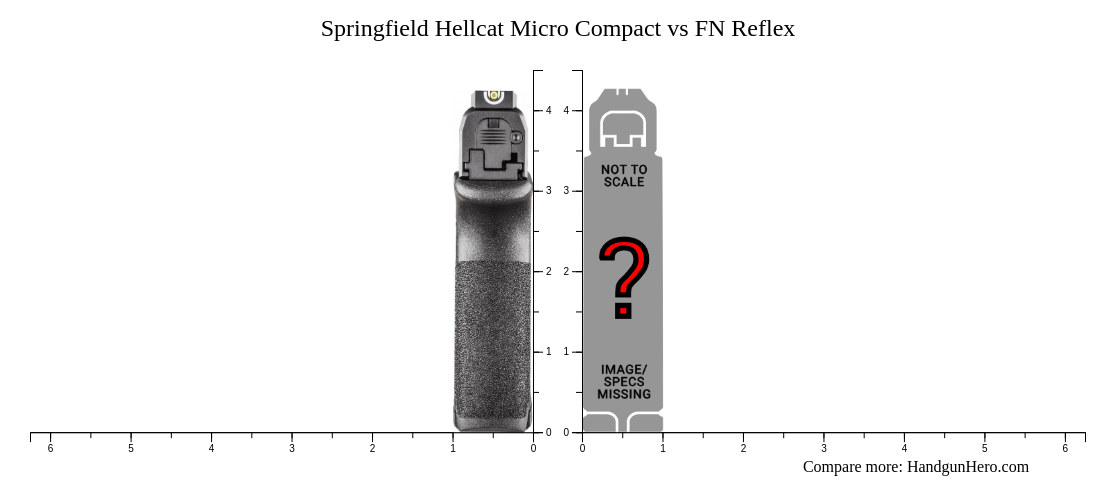 Springfield Hellcat Micro Compact vs FN Reflex size comparison ...