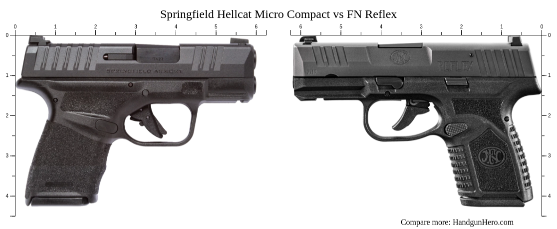 Springfield Hellcat Micro Compact vs FN Reflex size comparison ...