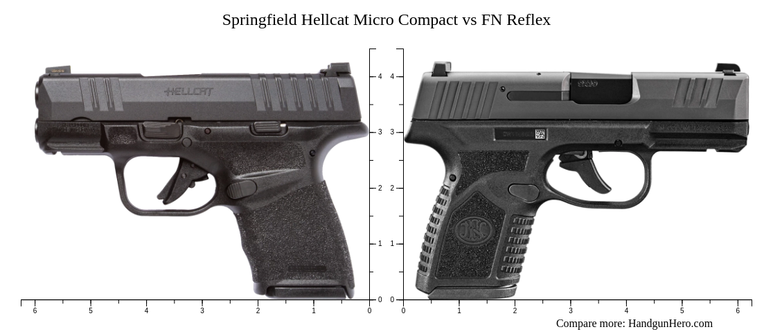 Springfield Hellcat Micro Compact vs FN Reflex size comparison ...