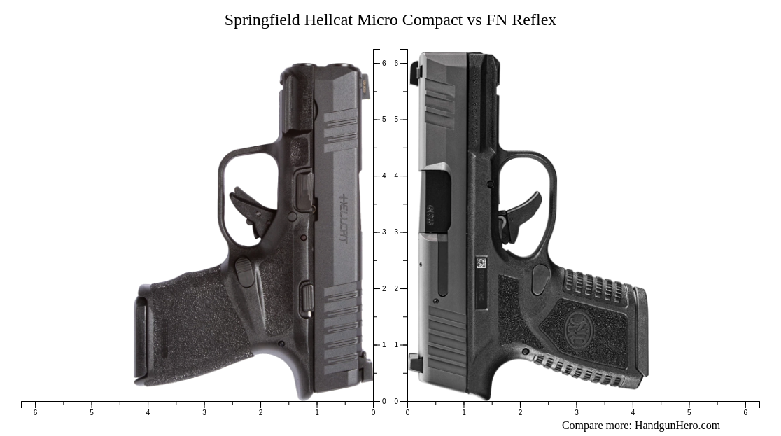 Springfield Hellcat Micro Compact vs FN Reflex size comparison ...